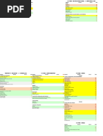 Gans Sensory Organization Performance (SOP) Test | PDF | Vertigo ...