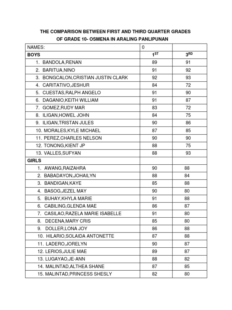 The Comparison Between First and Third Quarter Grades | PDF