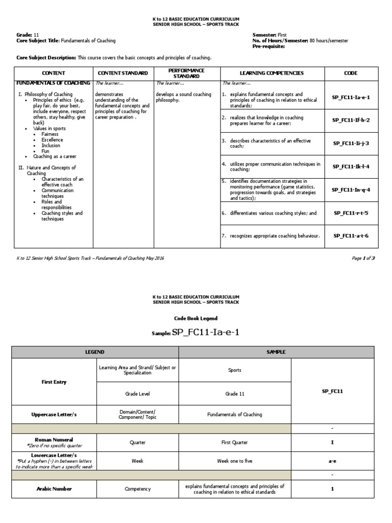 Fundamentals of Coaching Curriculum | PDF | Physical Education | Curriculum