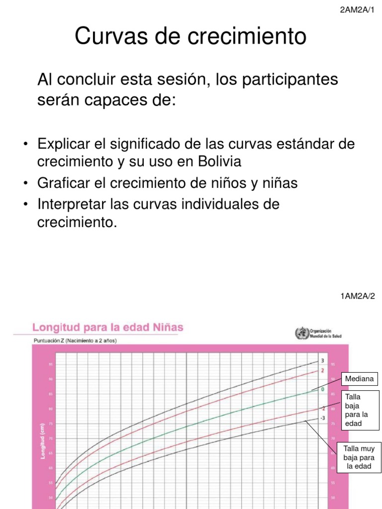 02AM2A Diapositivas - Curvas Crecimiento