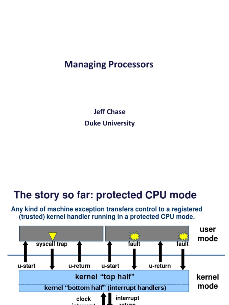 Managing Processors An Examination Of Cpu Scheduling Context Switching Interrupts And Kernel