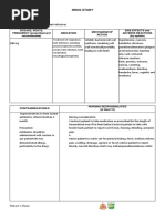 Meropenem Drug Study | PDF | Medical Treatments | Clinical Medicine