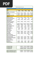Infosys Financial Statements Mar 2024 | PDF