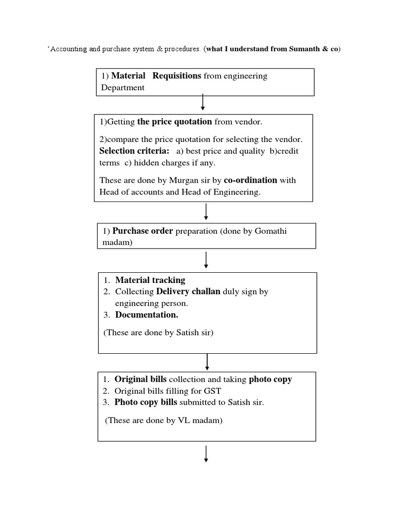 Accounting and Purchase Procedures Guide | PDF