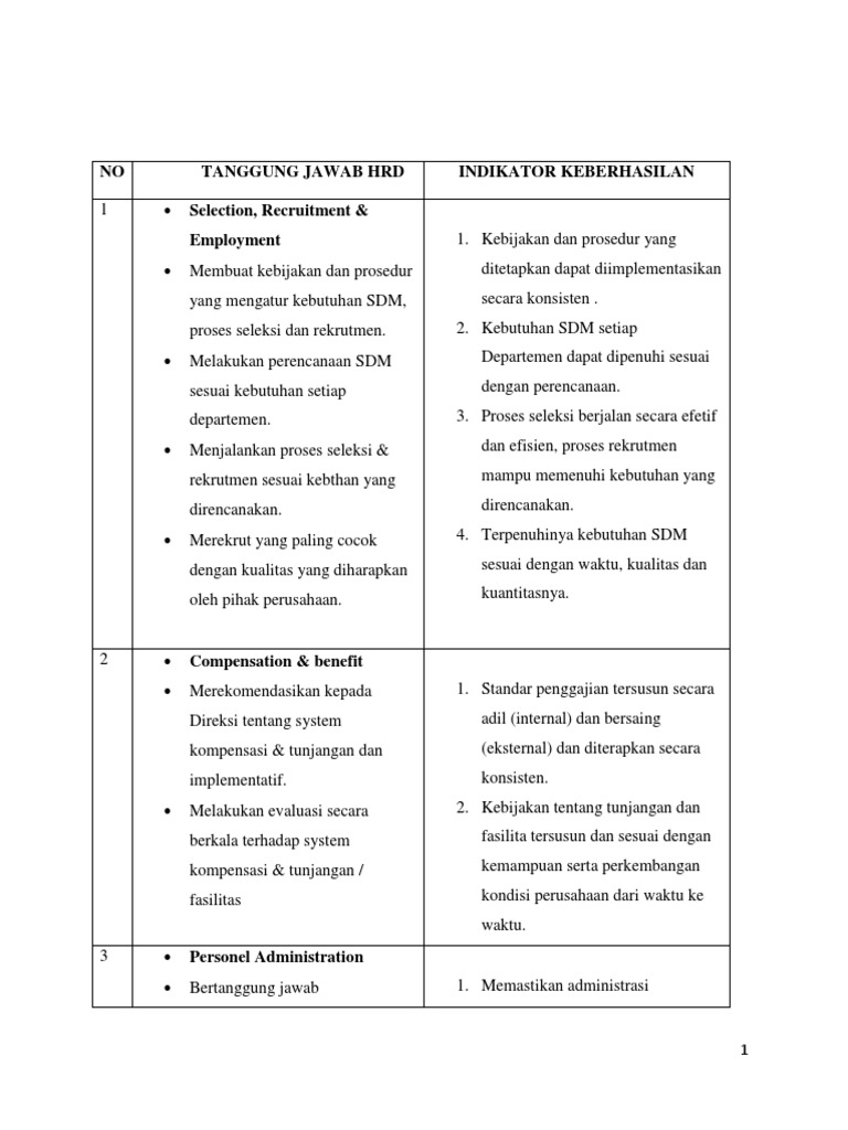 Job Desk HRD Manager Tugas Bapres | PDF