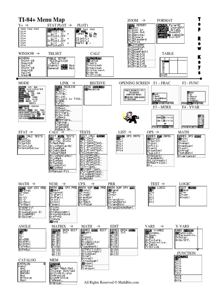 Menu Map 84+ | PDF