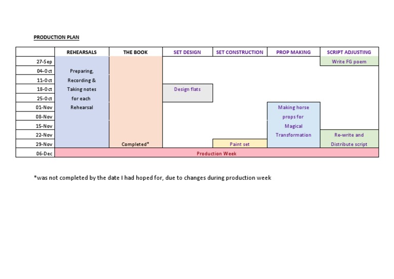Production Plan | PDF