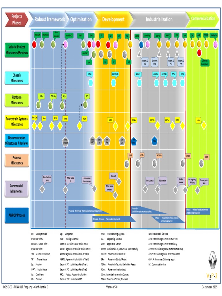 Plaquette V3P-2 En | Prototype | Technology