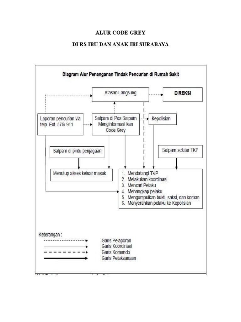 Alur Code Grey Di Rs Ibu Dan Anak Ibi Surabaya | PDF