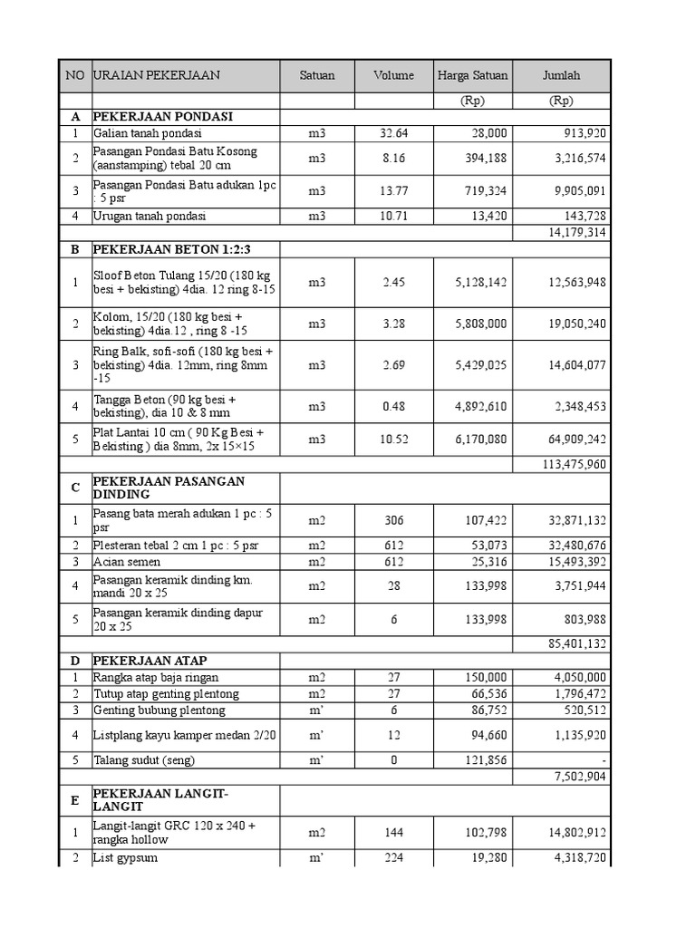 Rab Rumah 2 Lantai | PDF