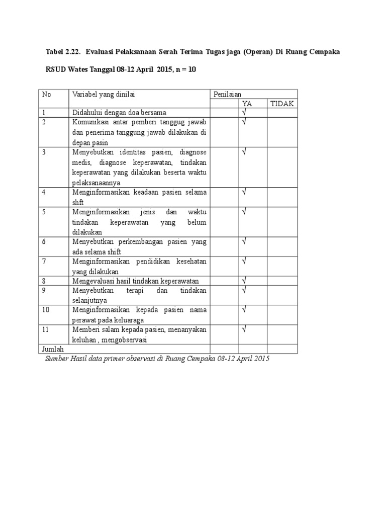 Tabel Operan Jaga Print 5 Lembar | PDF