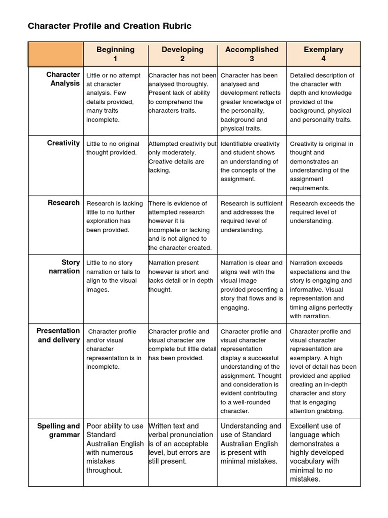 Character Profile and Creation Rubric | PDF | Creativity | Narration