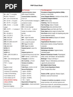 PMP Formulas Cheat Sheet | Net Present Value | Discounted Cash Flow