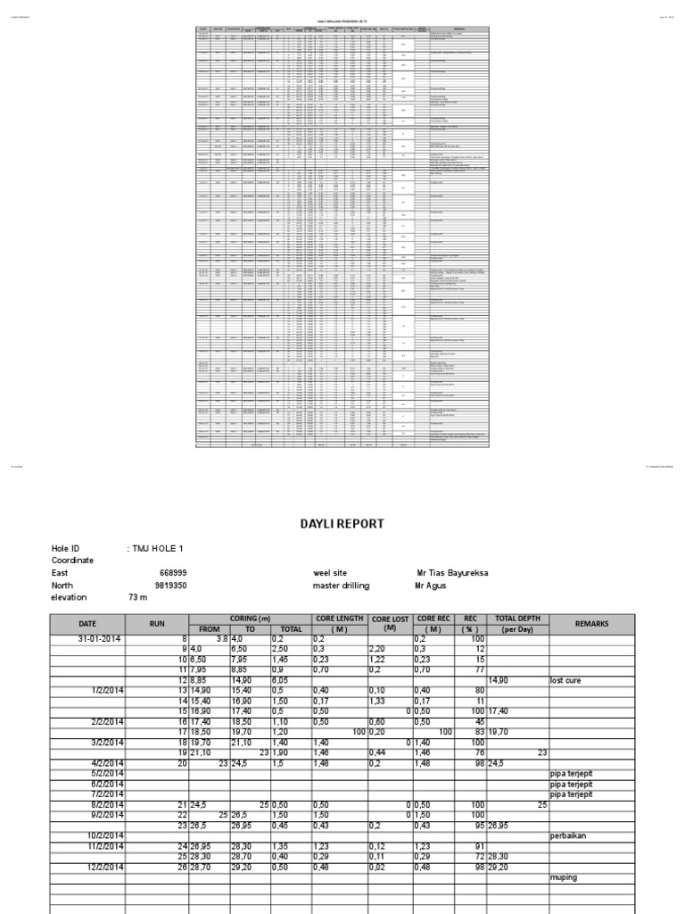 Daily Drilling Report | PDF | Drilling Rig | Geotechnical Engineering