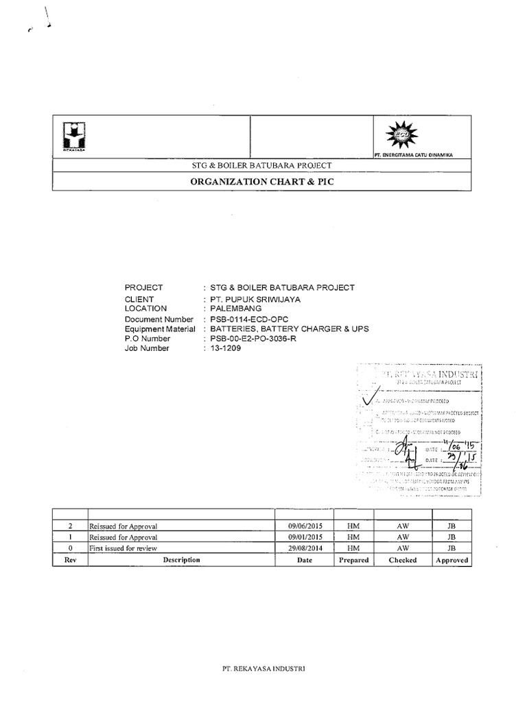PSB 0114 ECD OPC Organization Chart | PDF