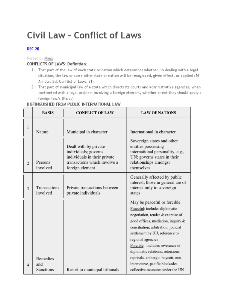 Conflict of Laws | PDF | Tort | Corporations