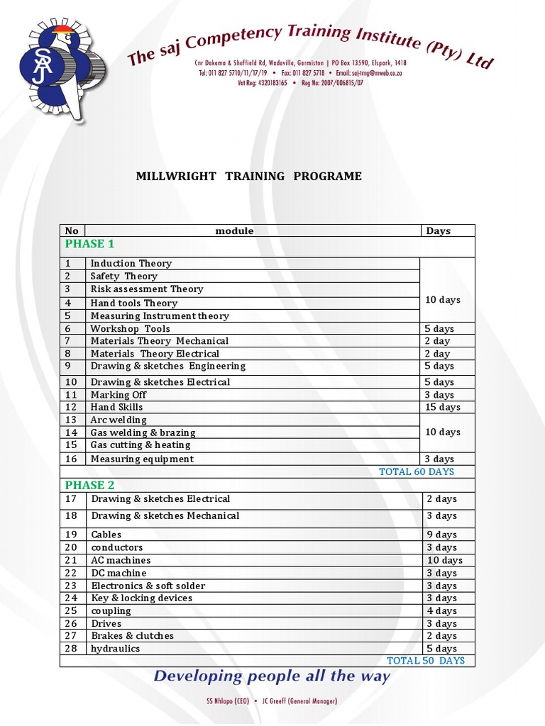 Mill Right Training Program | PDF | Machine (Mechanical) | Machines