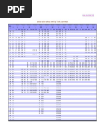 BWG Tube Thickness and Dimensions Guide | PDF | Nature