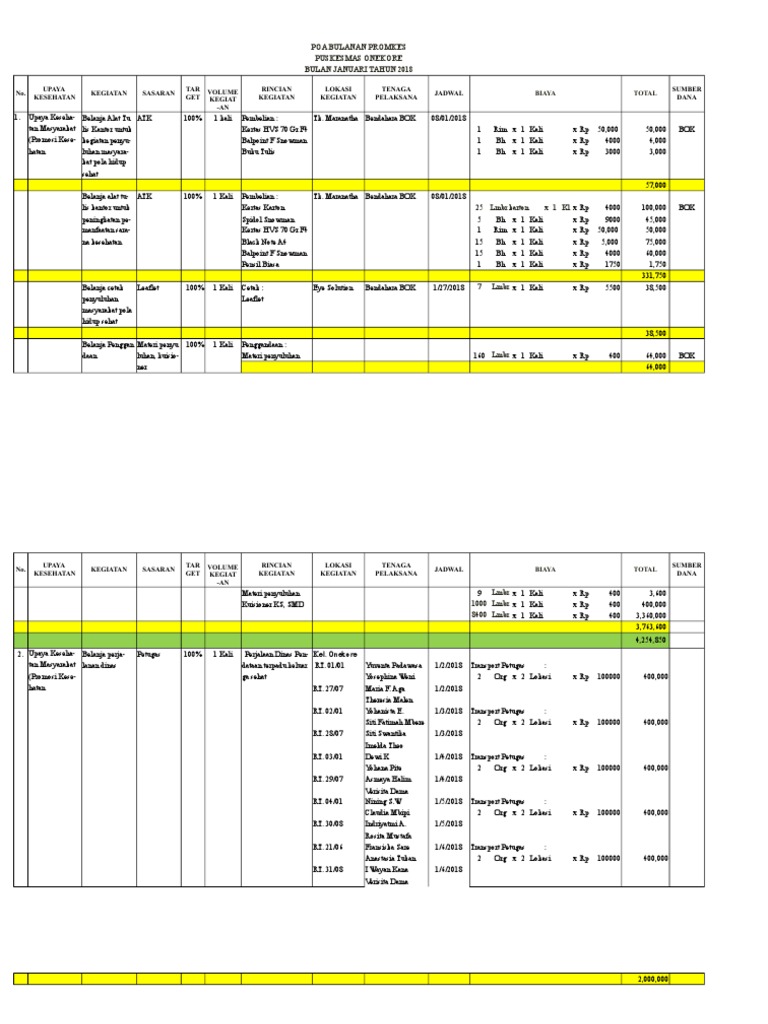 POA Promkes Puskesmas Jan 2018 | PDF