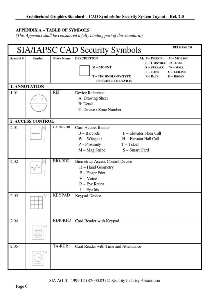 AG-01 CAD Symbols | Security Alarm | Electronics