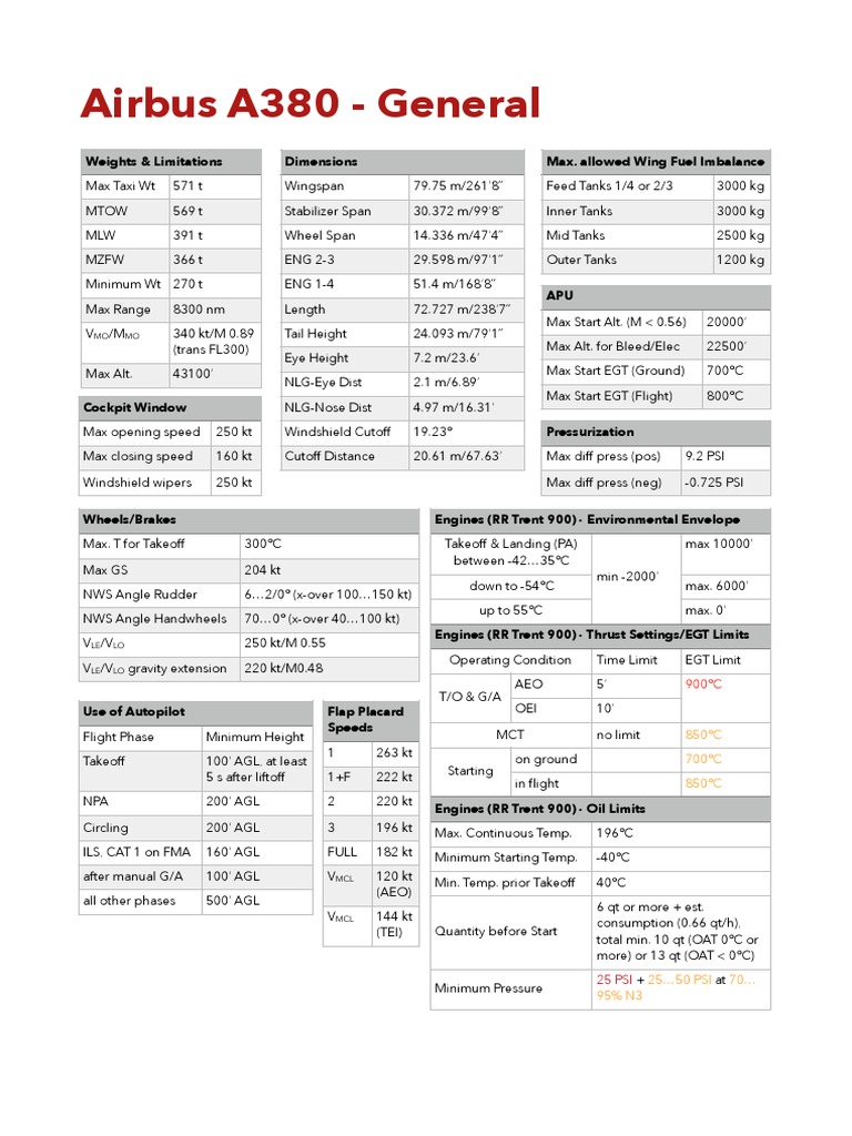 Airbus A380 Technical Specs | PDF | Flight Control Surfaces | Aircraft ...