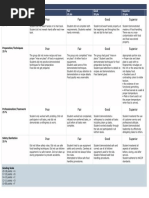 Criteria Points: Commercial Cooking Rubric | PDF | Kitchen Utensil ...