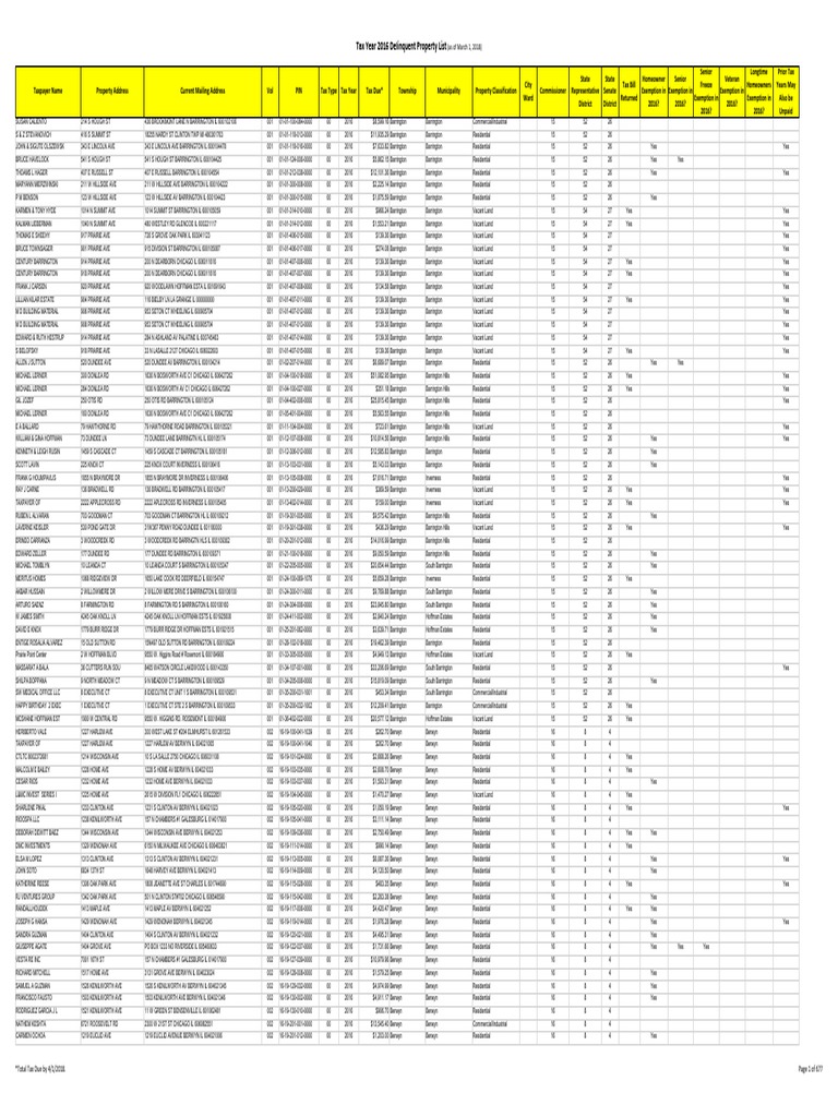 Tax Year 2016 Delinquent Property List | PDF | Business