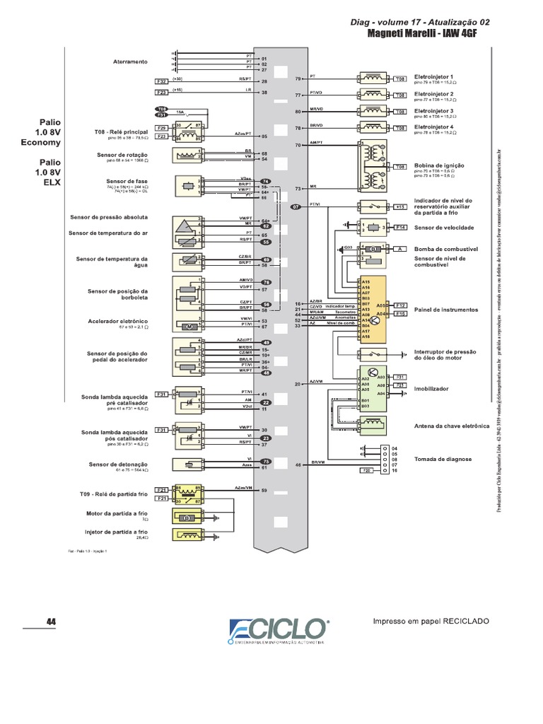 Iaw 4GF Esquema PDF | PDF