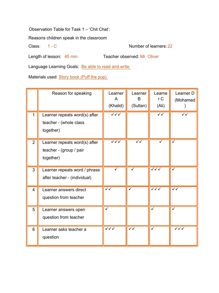 Chit Chat | PDF | Question | Teachers