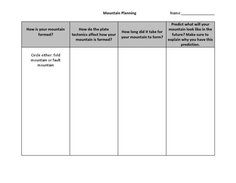Mountain Planning | PDF