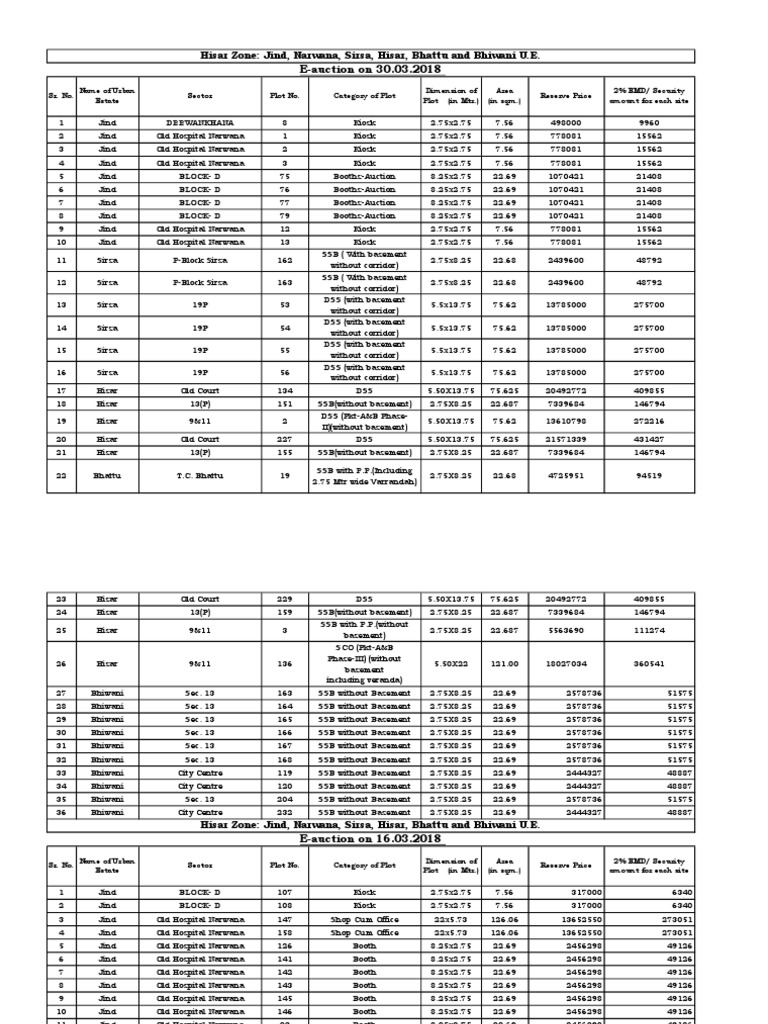 Huda Auction. February | PDF | Auction Theory | Marketing