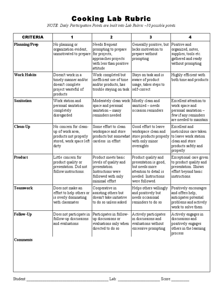 Prostart Cook Rubric | Download Free PDF | Rubric (Academic) | Applied ...