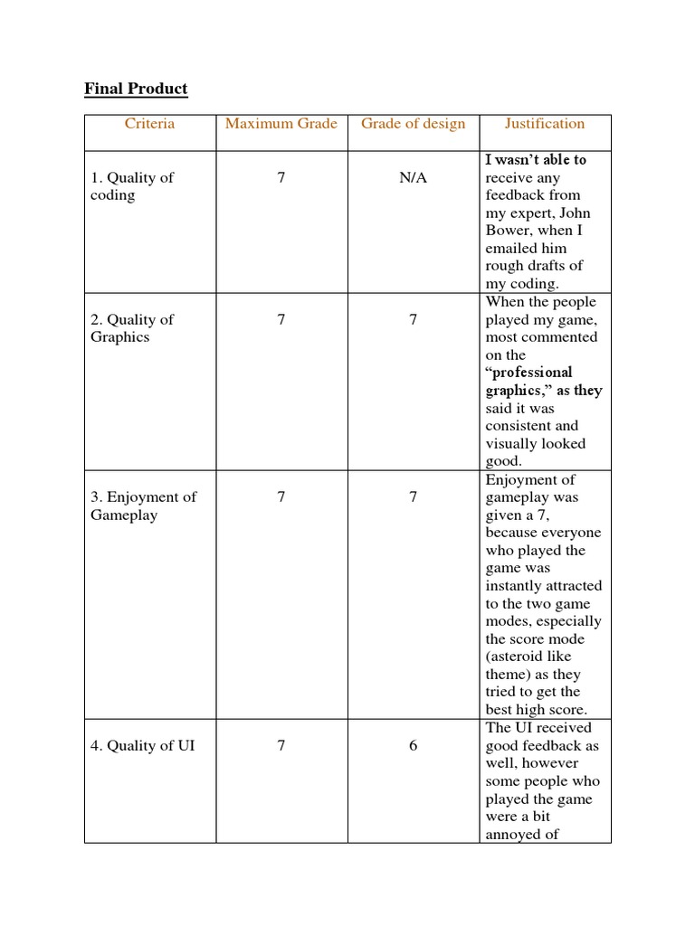 Final Product Evaluation | PDF | Gaming | Game Design