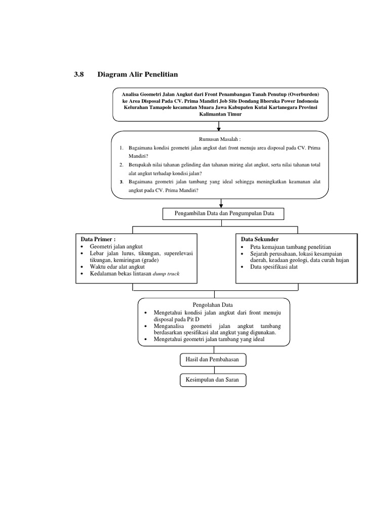 Diagram Alir Penelitian | PDF