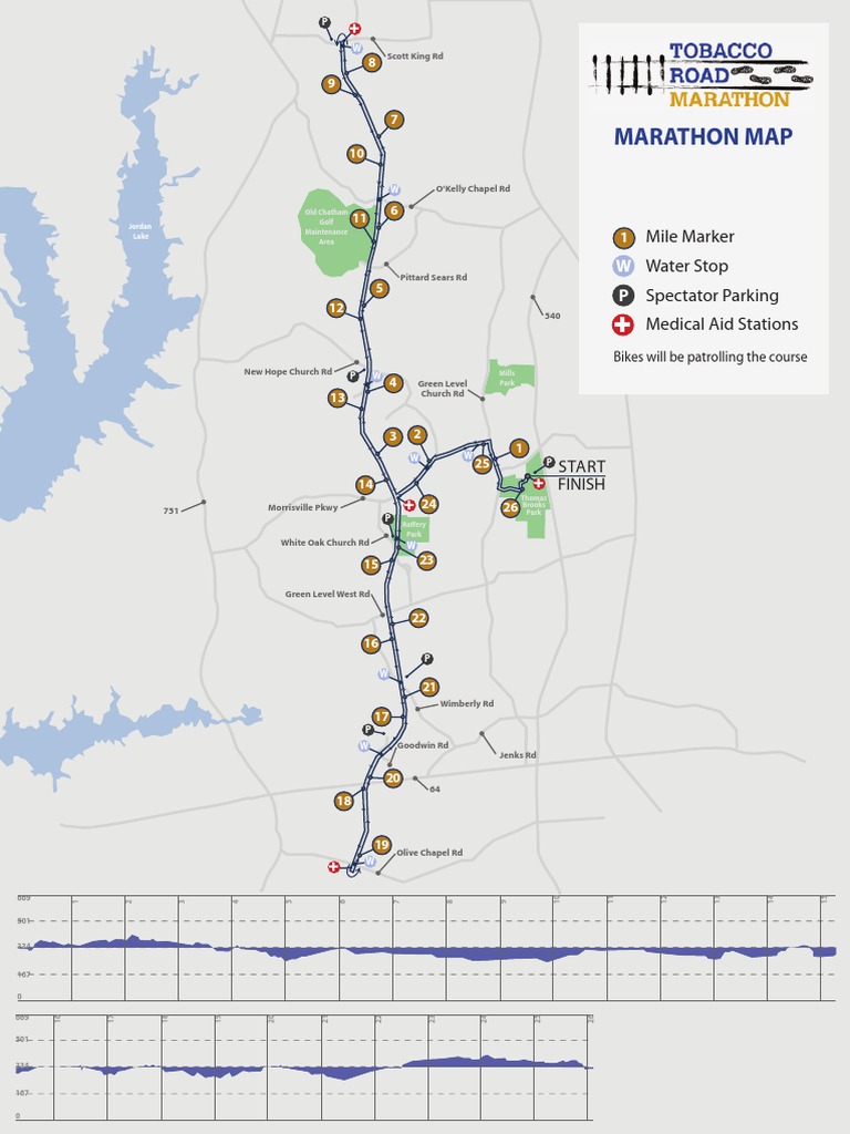 Marathon Map: Mile Marker Water Stop Spectator Parking Medical Aid ...