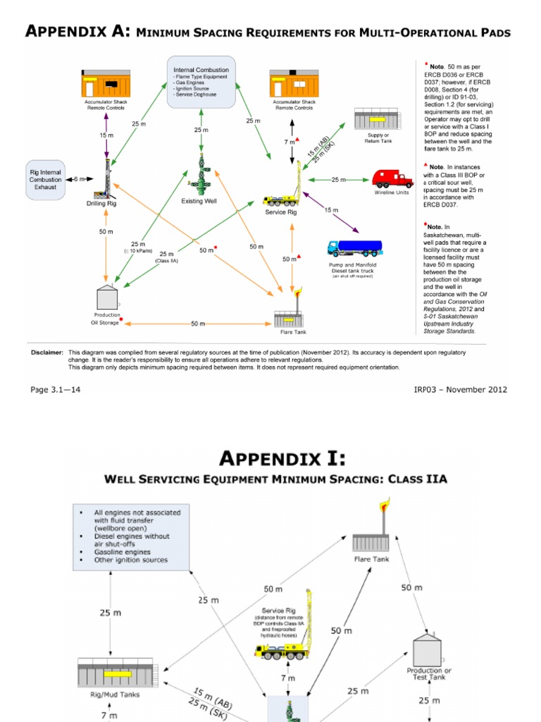 Wellsite Spacing Appendices