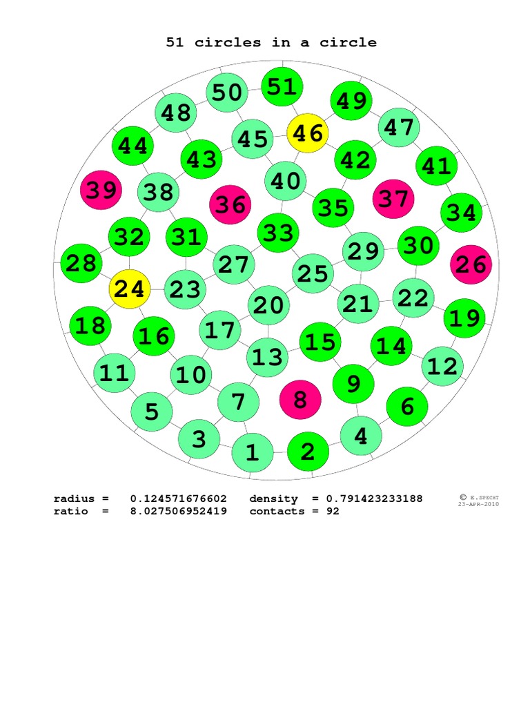 51 Circles Packing | PDF