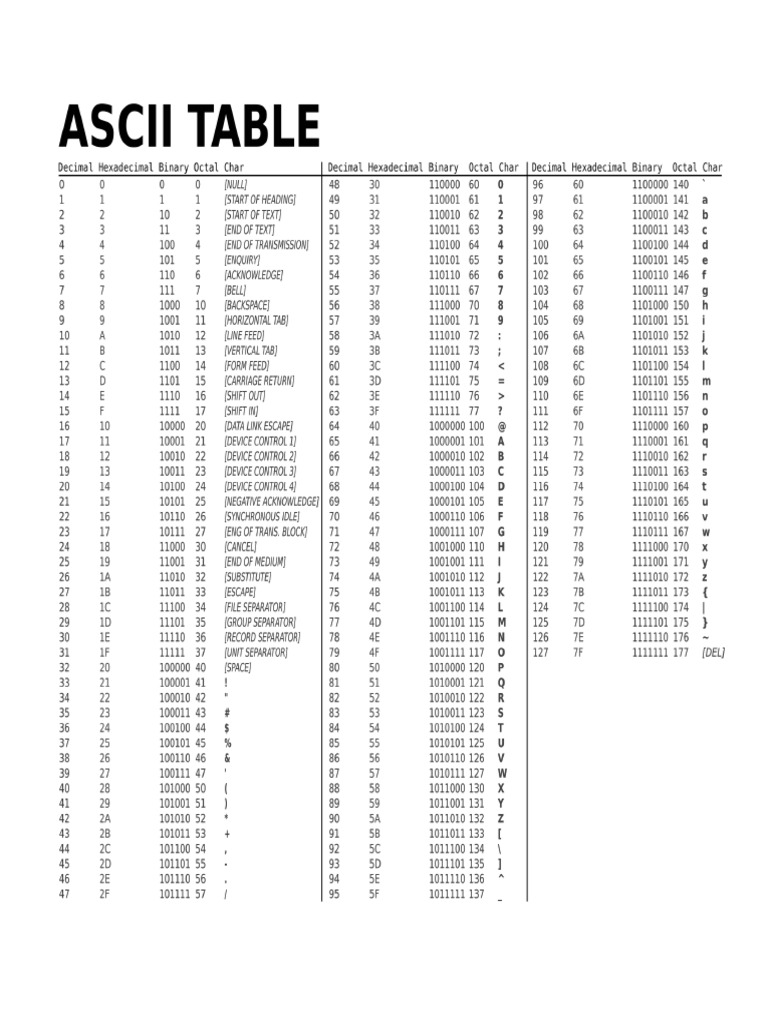 ASCII Code | PDF
