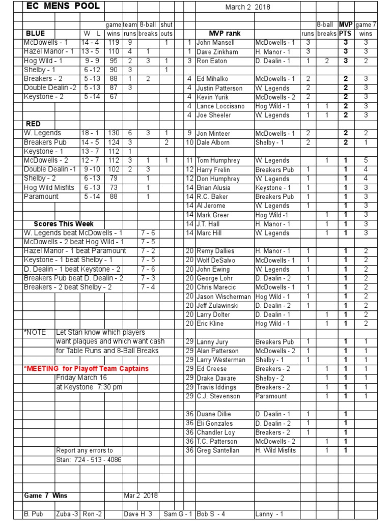 EC Pool Men 3-2-18 | PDF | Leisure | Sports