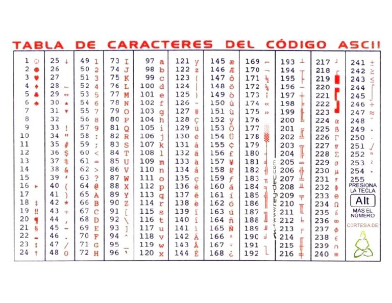 Tabla de Código Ascii (Completa) | PDF
