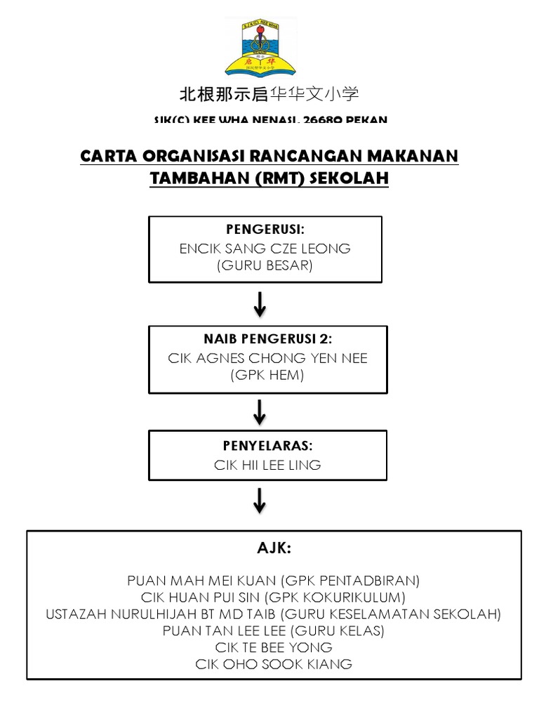 Carta Organisasi RMT Sekolah 2018 | PDF