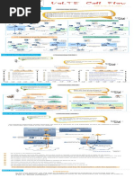 What Is PLMN, EPLMN, HPLMN, UPLMN, OPLMN, IPLMN, EHPLMN, EPLMN | PDF ...