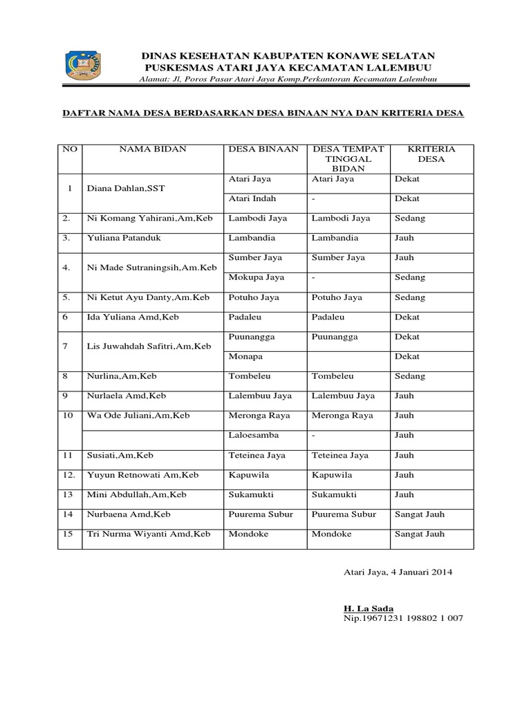 Daftar Nama Bidan Desa Dan Wilayah Kerja Nya | PDF