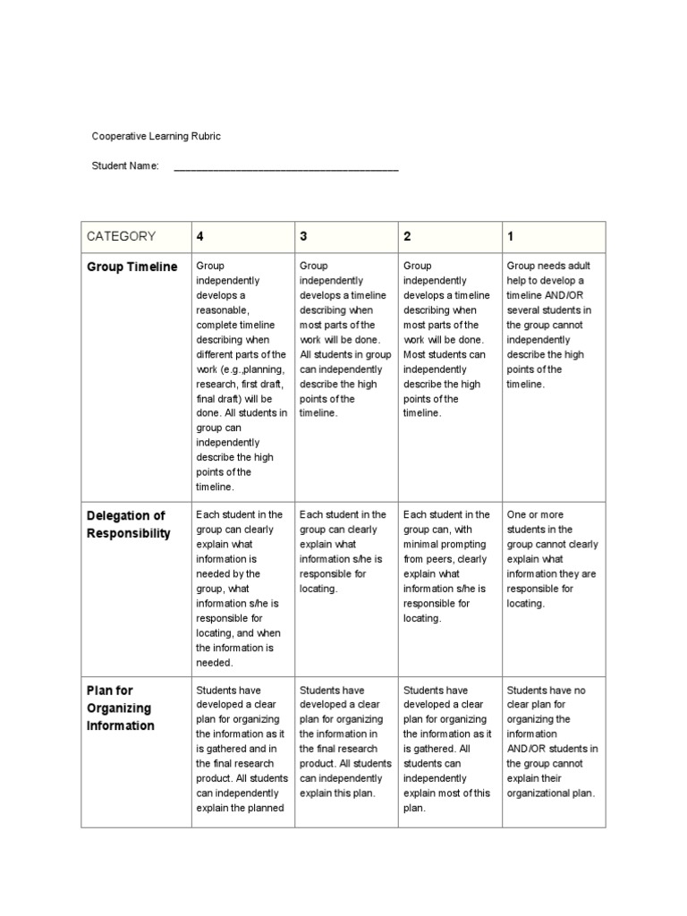 Cooperative Learning Rubric | PDF | Educational Psychology ...