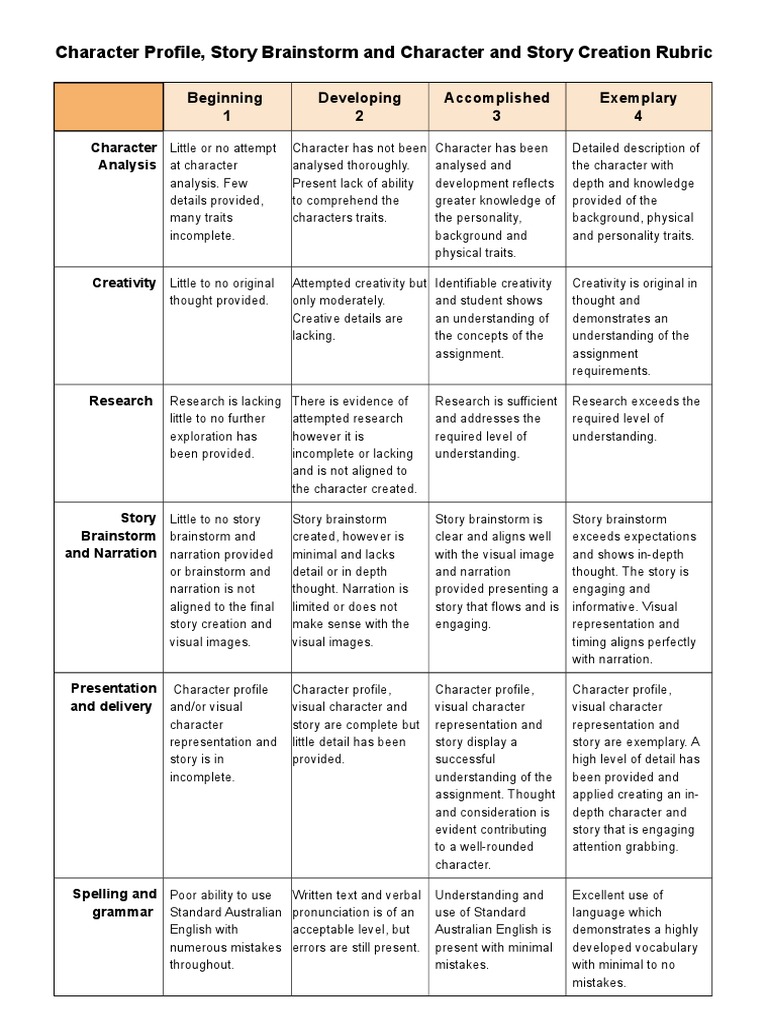 Character Profile Brainstrom Story and Creation Rubric | PDF ...