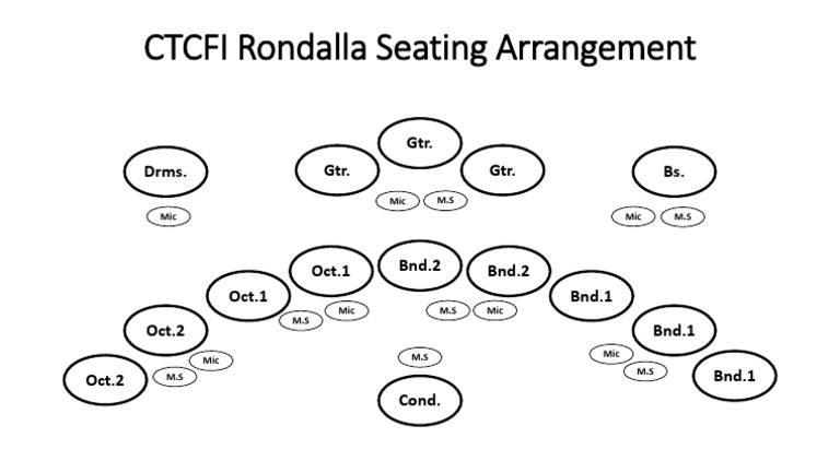 Seat Plan | PDF