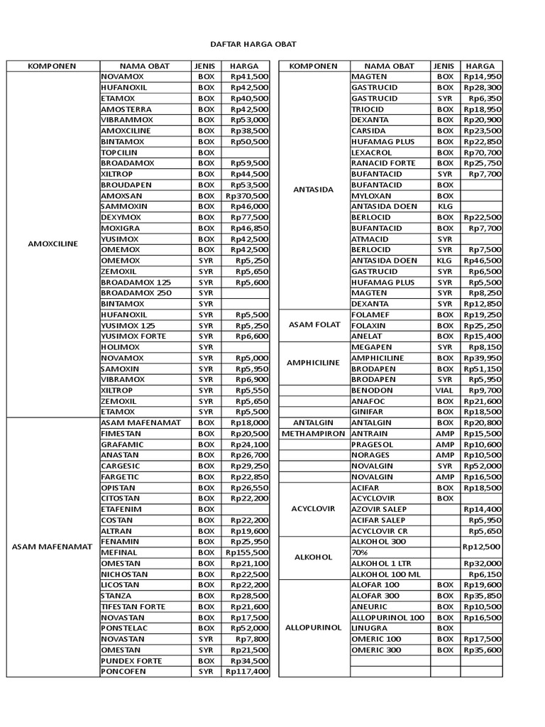 Daftar Harga Obat Pdf
