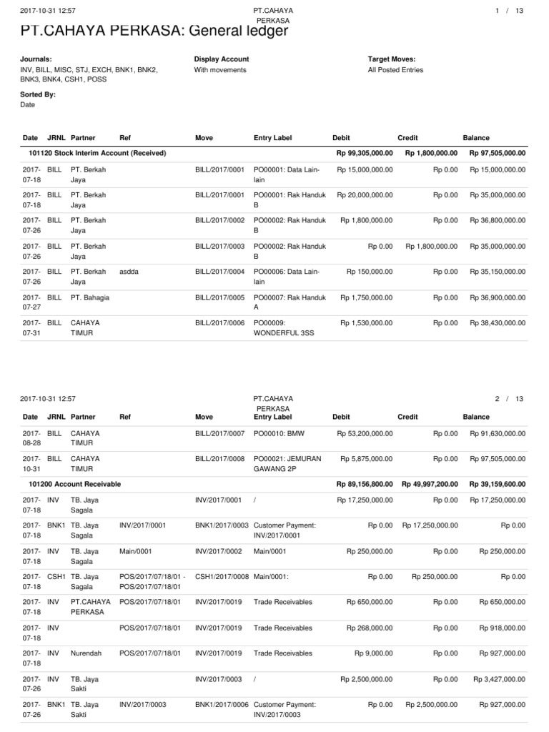 General Ledger | PDF
