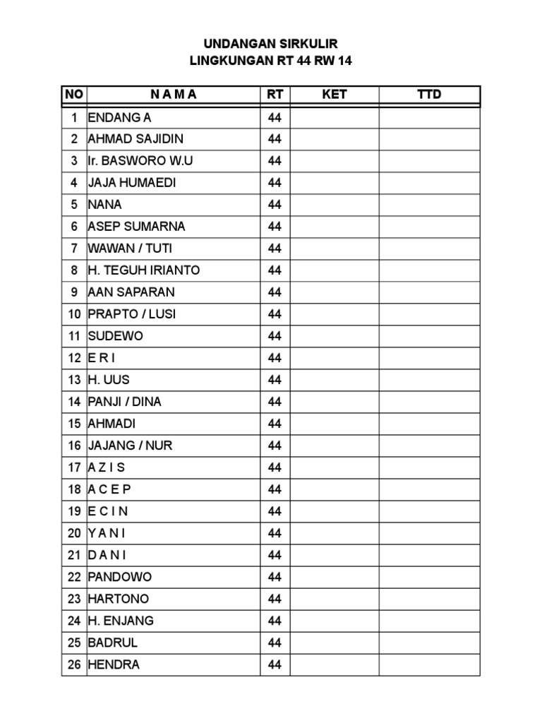 Undangan Sirkulir | PDF