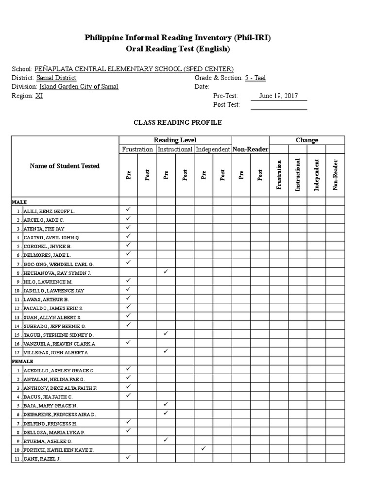 Philippine Informal Reading Inventory (Phil-IRI) Oral Reading Test ...
